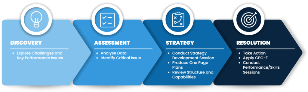 Home - Chalon Performance Consulting